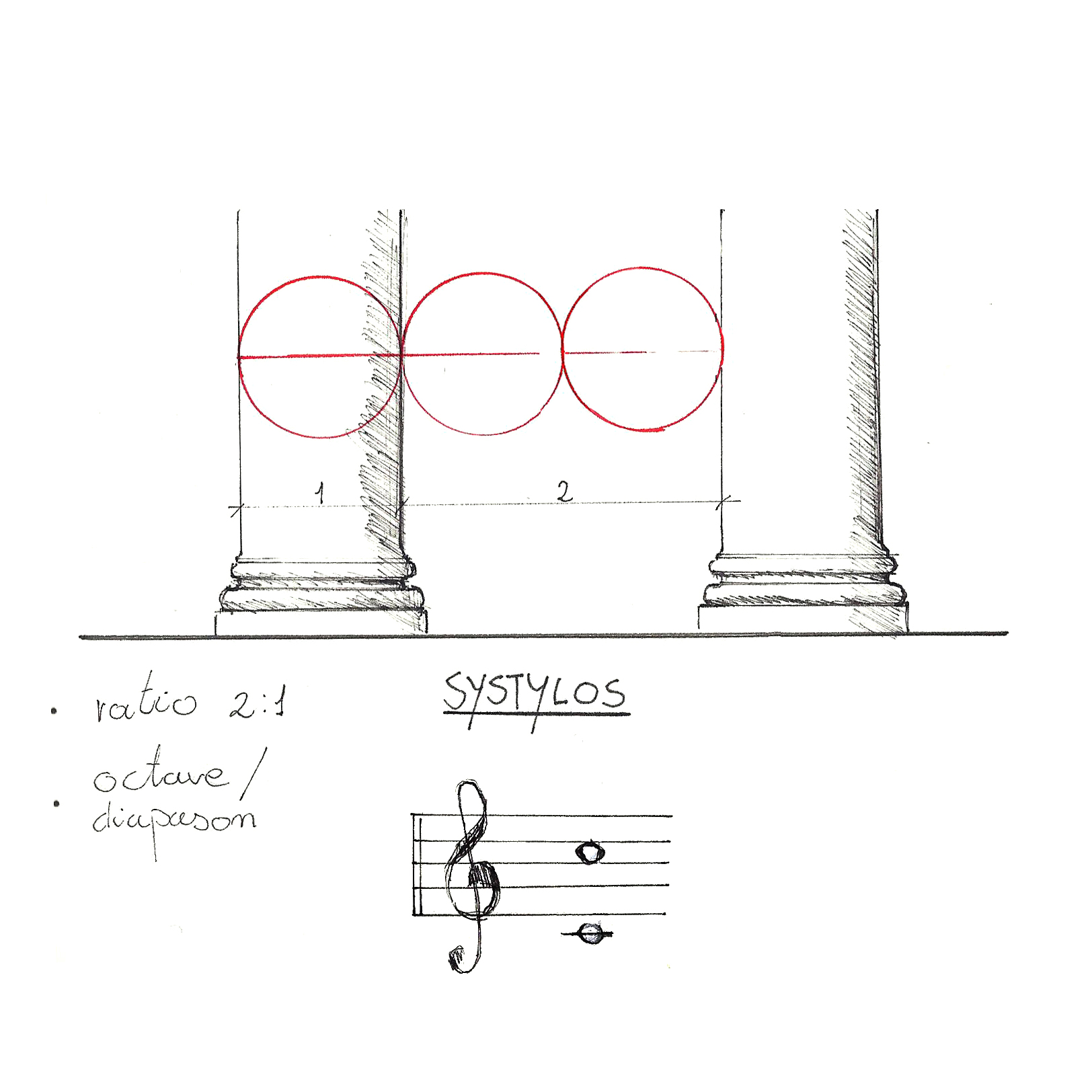 HARMONIC PROPORTIONS – LUCA GUERINI ARCHITETTO